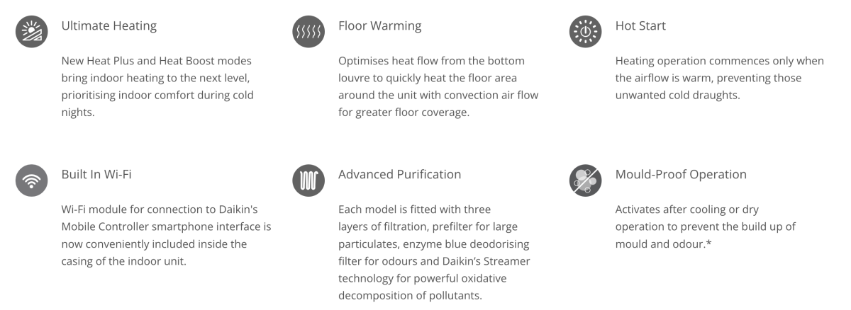 Daikin 7.1kw FVXM71YVMA Floor Standing Split System - Gold Coast Air ...